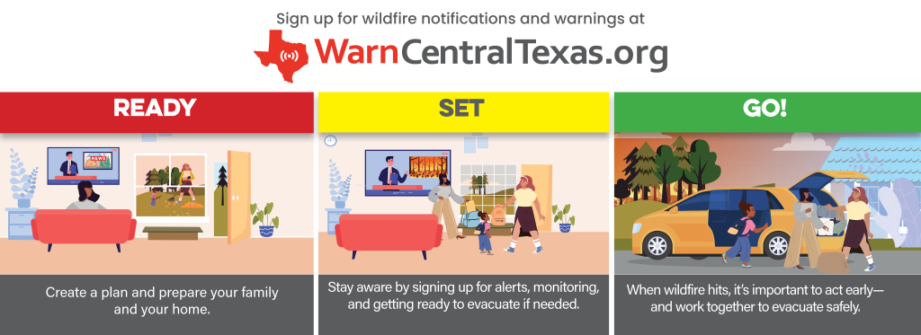 Wildfire Preparedness | AustinTexas.gov